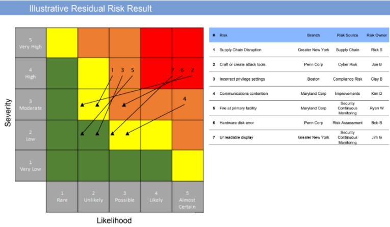 What Your Board Expects of Cyber Risk Management - DoubleCheck Software