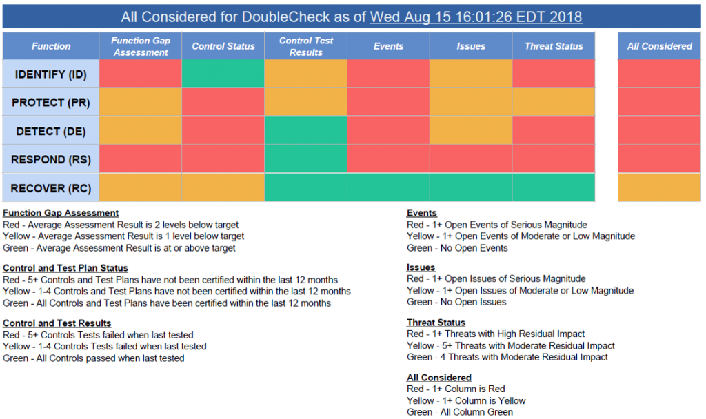 Cybersecurity Risk Management - DoubleCheck Software