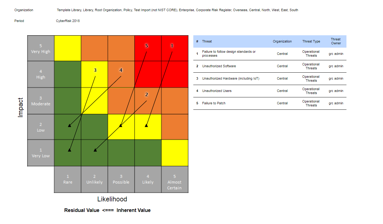 Cybersecurity Risk Management - DoubleCheck Software