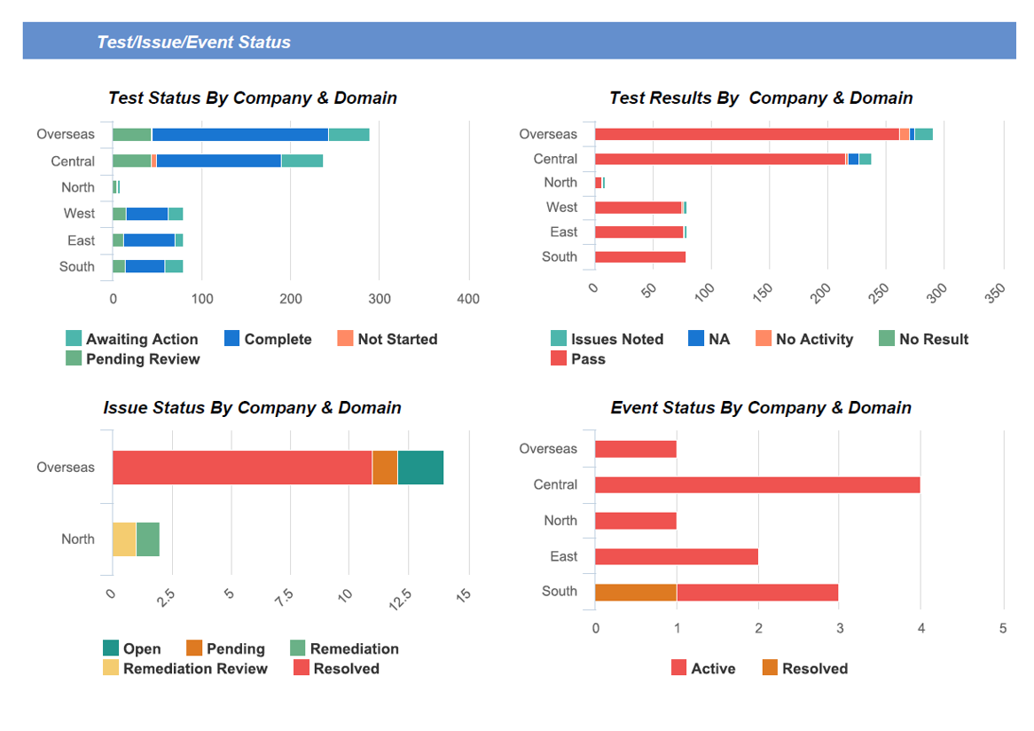 Cybersecurity Risk Management - DoubleCheck Software