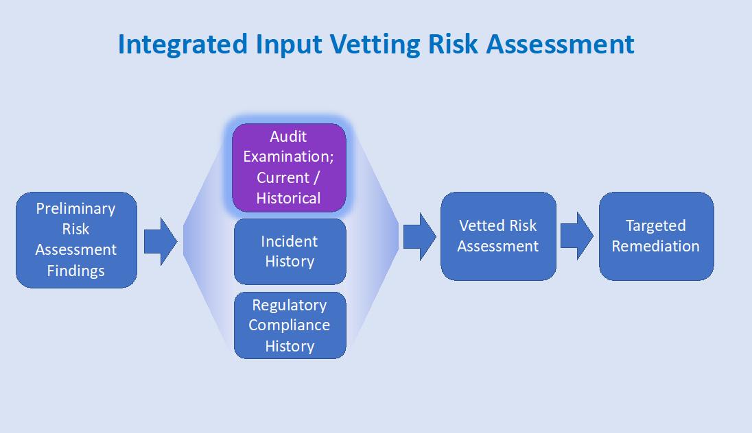 Audit Processes Add Value And Objectivity To Cyber Risk And Security Programming Part 2 