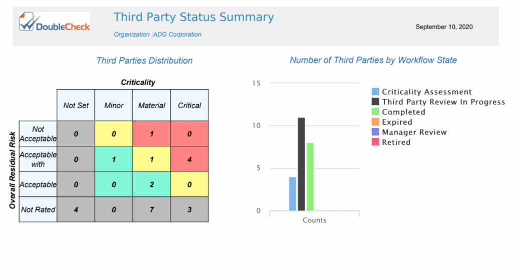 TPRM Sample Reports - DoubleCheck Software