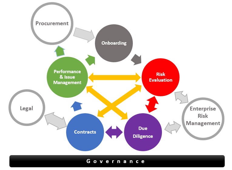 Examining Your Third Party Risk Management Processes – The Weakest Link ...