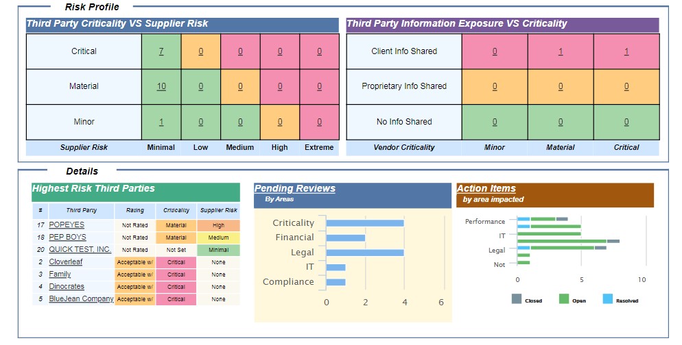 A Look At DoubleCheck’s Approach to TPRM (Third Party Risk Management ...