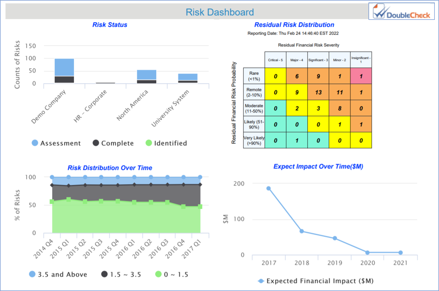 Harvesting Information From GRC Data—The Promise of Business Intelligence Tools - DoubleCheck ...