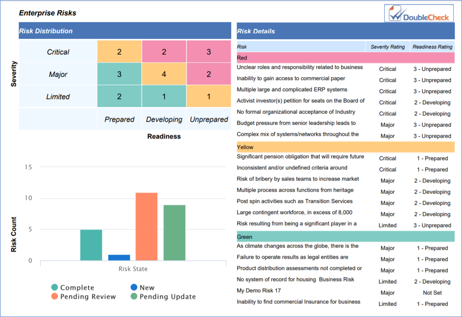 Harvesting Information From GRC Data—The Promise of Business ...