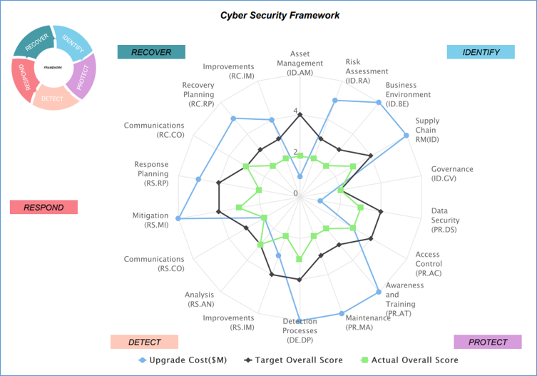 When The Cyber War Comes Home - DoubleCheck Software