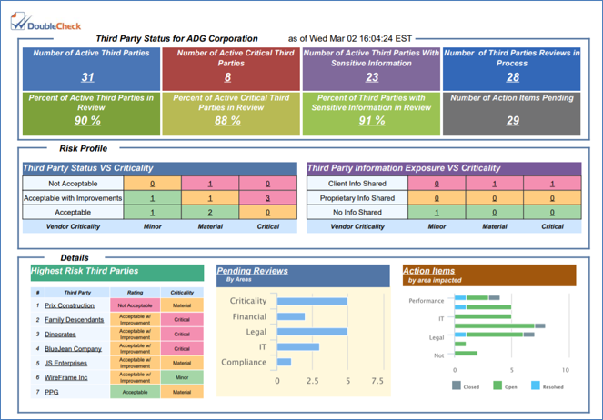 Holistic Third Party Risk Management - DoubleCheck Software Holistic Third Party Risk Management - DoubleCheck Software