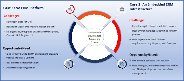 A Tale of Two Cases: ERM Resolutions - DoubleCheck Software