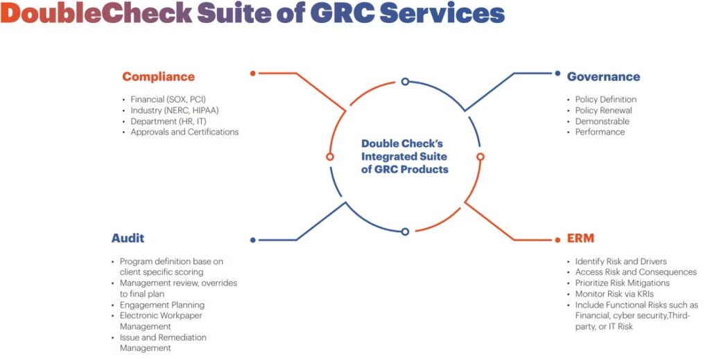 About Us CLONE - DoubleCheck Software