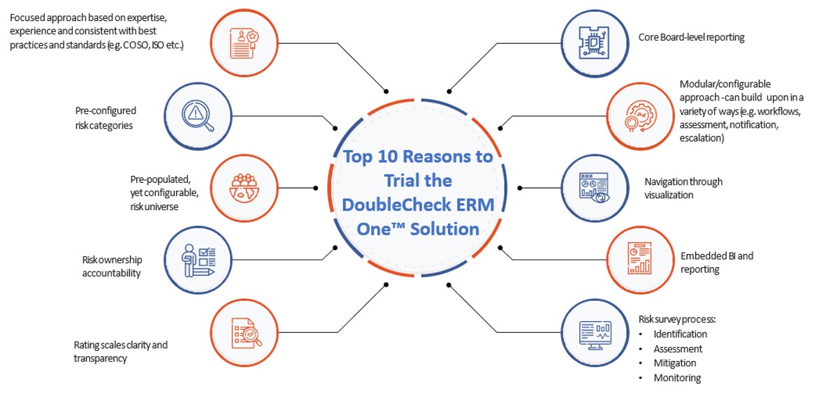 ERM One™ Trial Info – details page - DoubleCheck Software